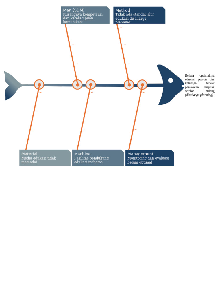 IC Medical Fishbone Diagram Template WORD | PDF