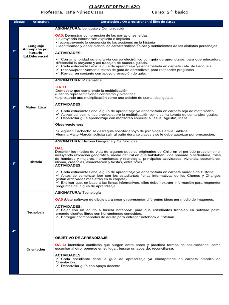 Reemplazo Katia 22 Set | PDF | Aprendizaje | Cognición