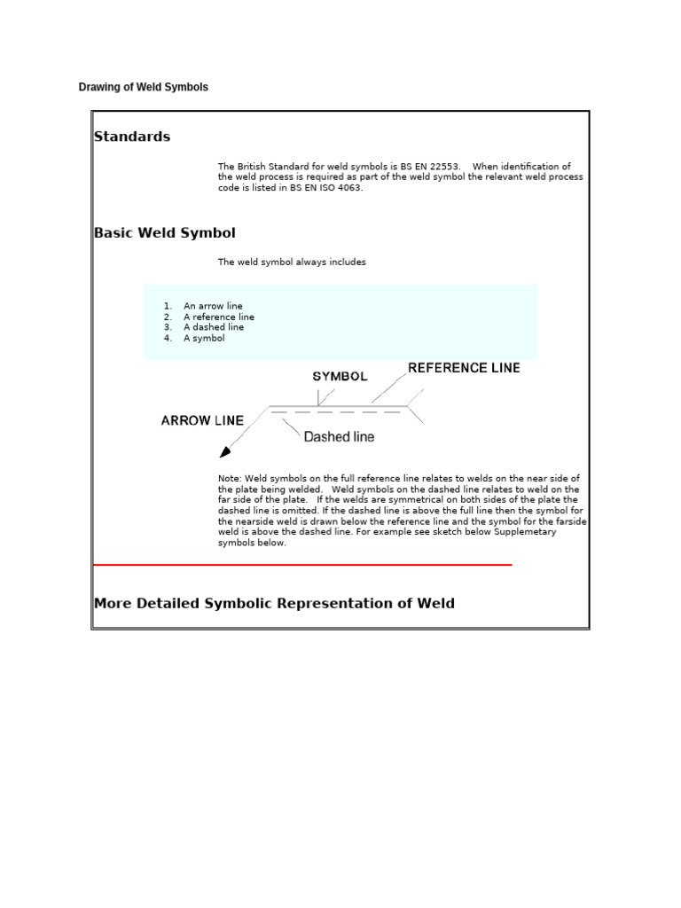 Drawing of Weld Symbols | PDF