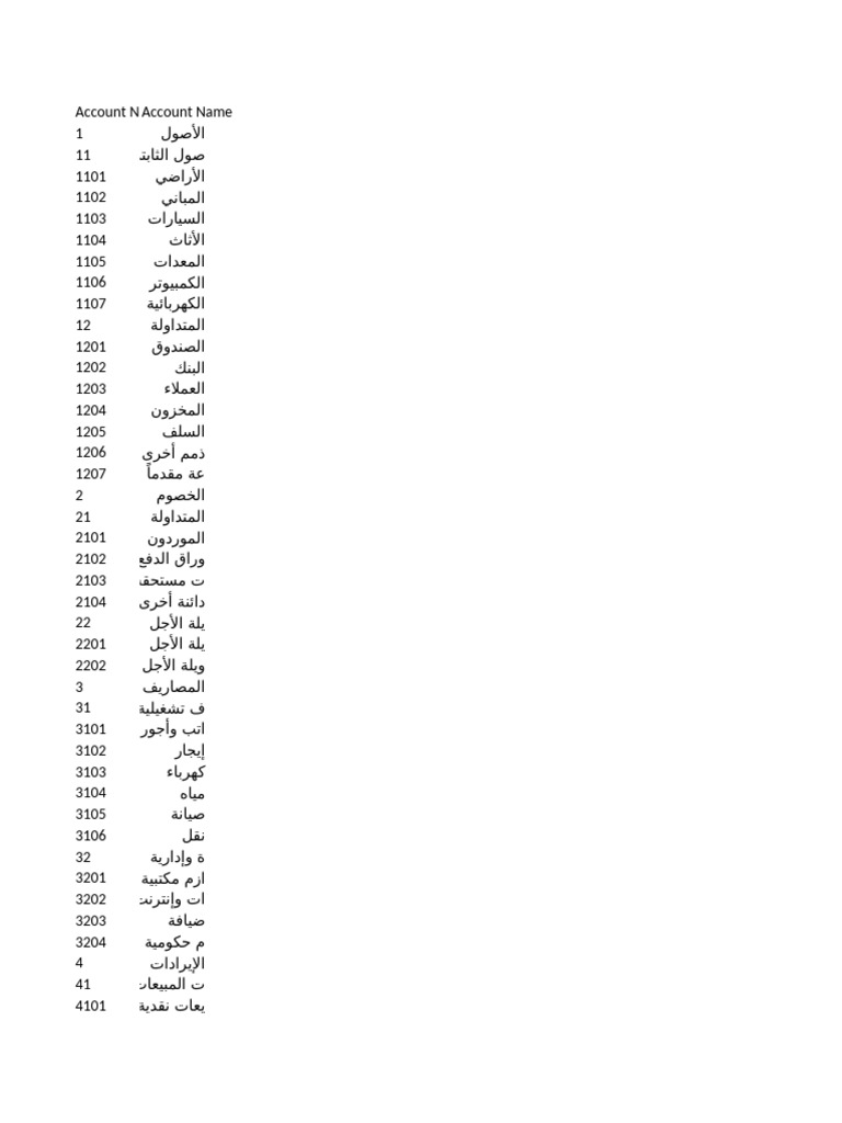 Chart of Accounts | PDF