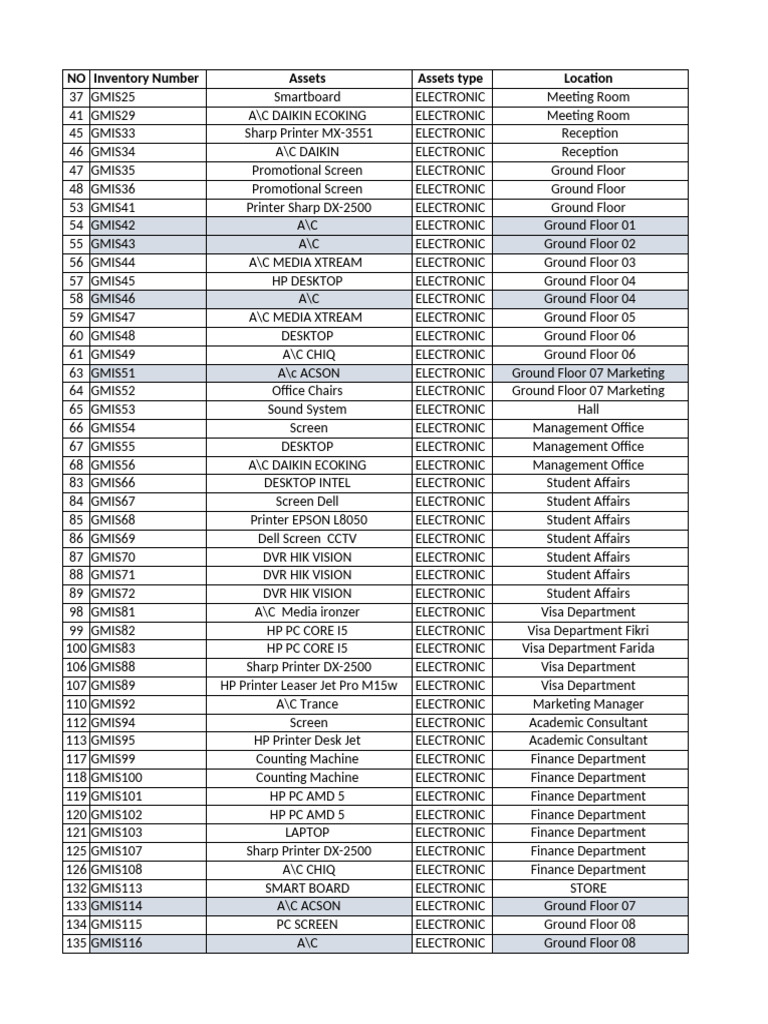 Inventory evaluation | PDF | Dell | Personal Computers