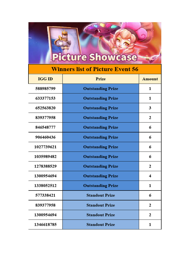 Winner List of Picture Event 56 | PDF