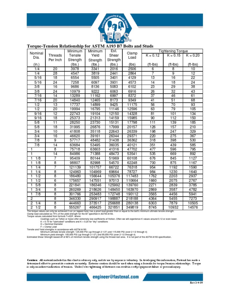 Torque Guide for B7 Bolts | PDF | Strength Of Materials | Yield ...