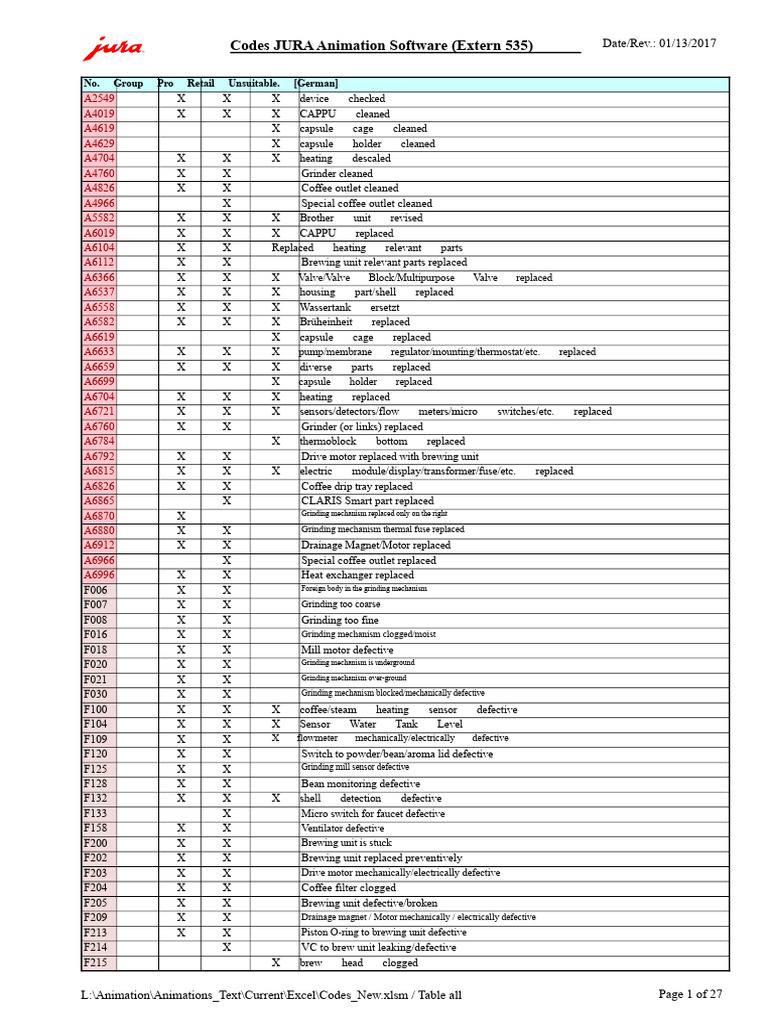 Jura - Animation System Error List | PDF | Thermostat | Valve