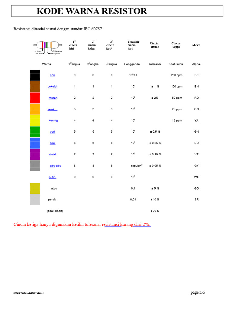 Kode Warna Resistor | PDF