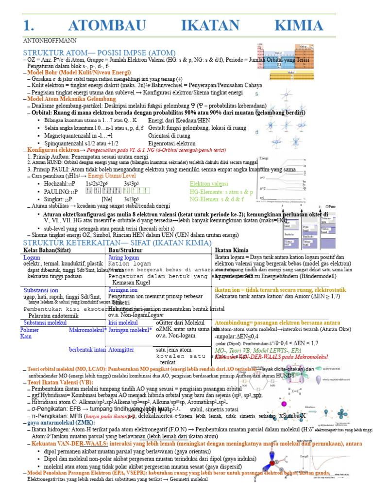 1.Struktur Atom dan Ikatan Kimia.pdf | PDF