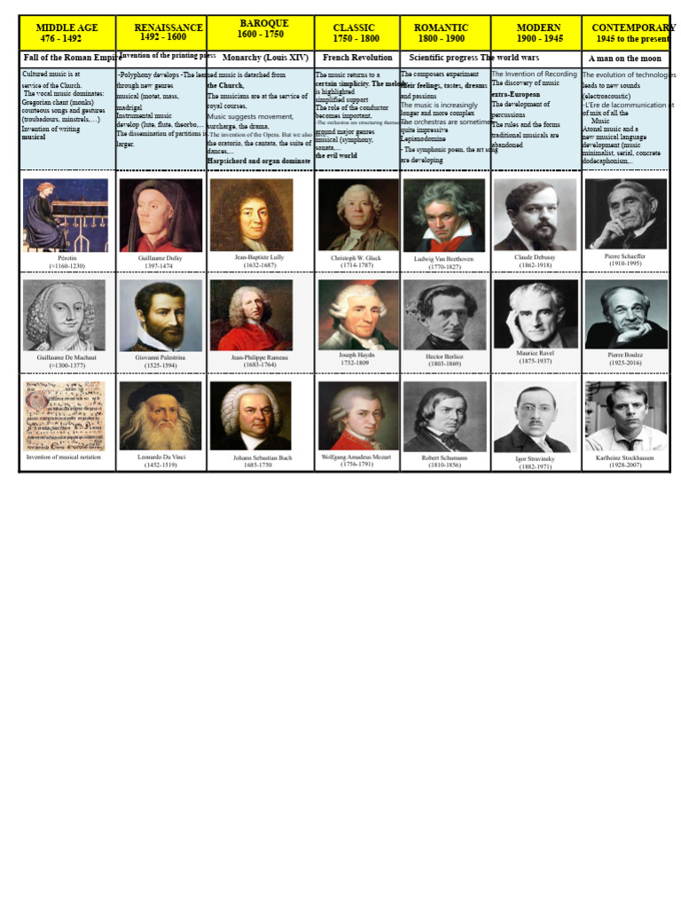 timeline.pdf | PDF | Symphony | Orchestras