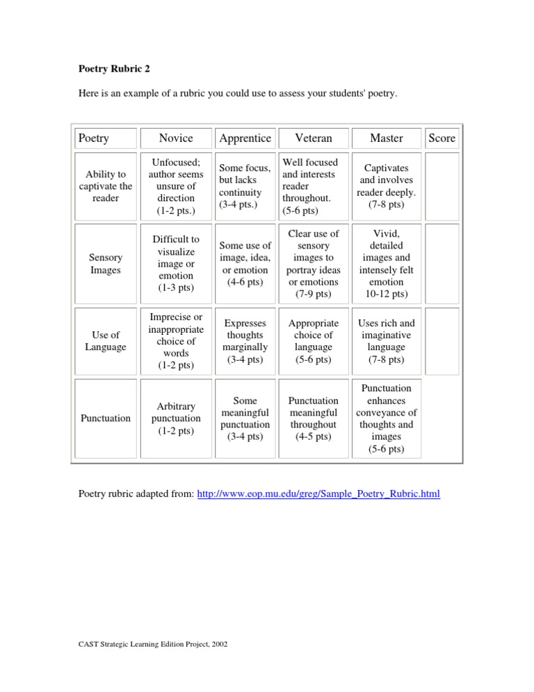 Poetry Rubric | PDF | Language Arts & Discipline