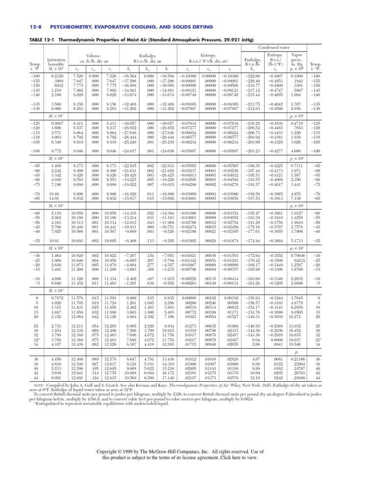 Thermodynamic Properties of Moist Air From Perry's Chemical Engineers ...