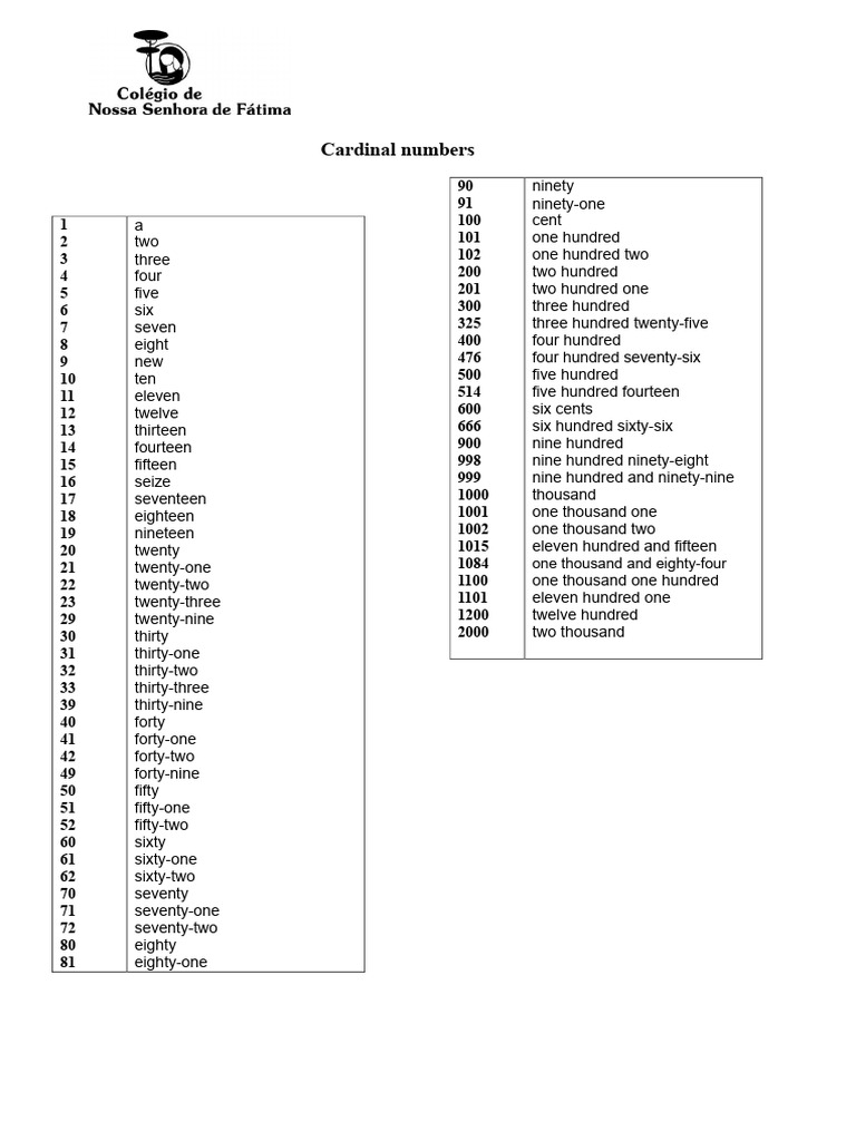 Comprehensive List of Cardinal Numbers | PDF