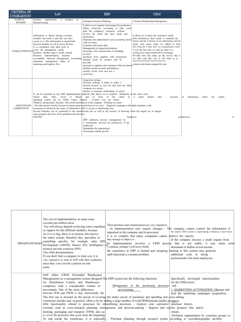 Comparative Table ERP CRP SAP | PDF | Customer Relationship Management ...