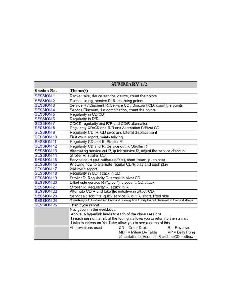 Beginners Introduction 50 Sessions v0.2 | PDF | Rotation