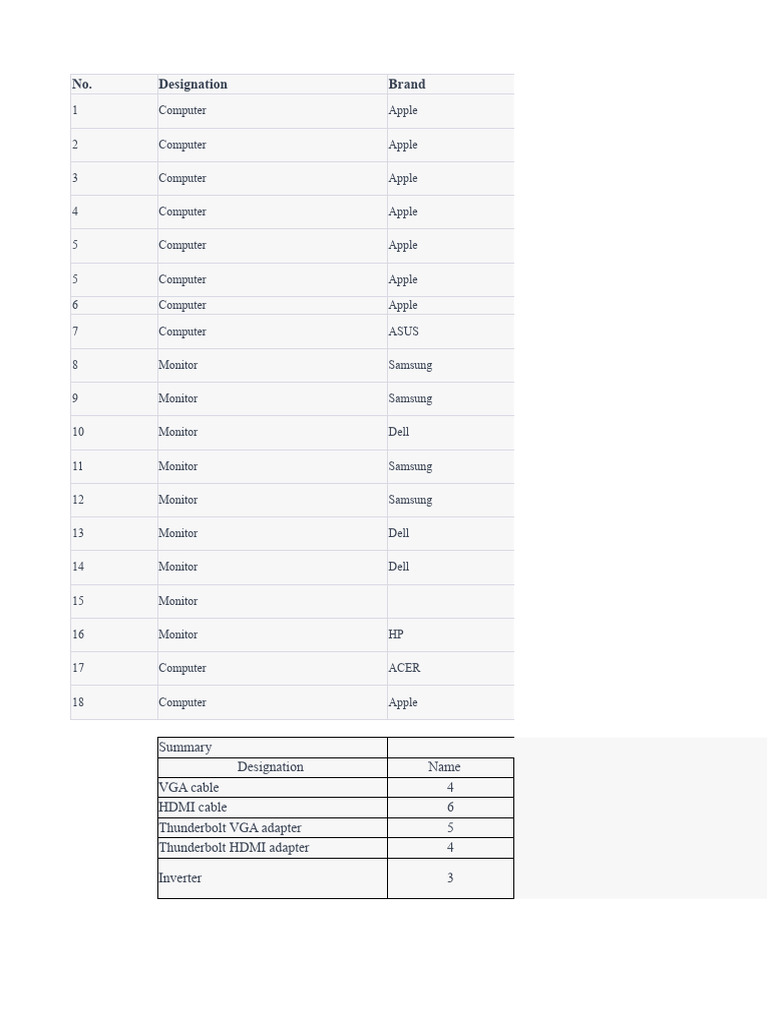 Inventory of Computer Equipment | PDF | Personal Computers | Computing