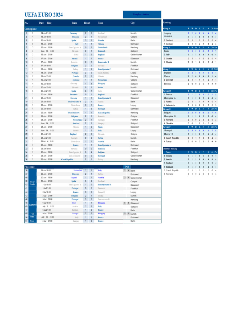 UEFA EURO 2024 Match Schedule | PDF | National Association Football ...