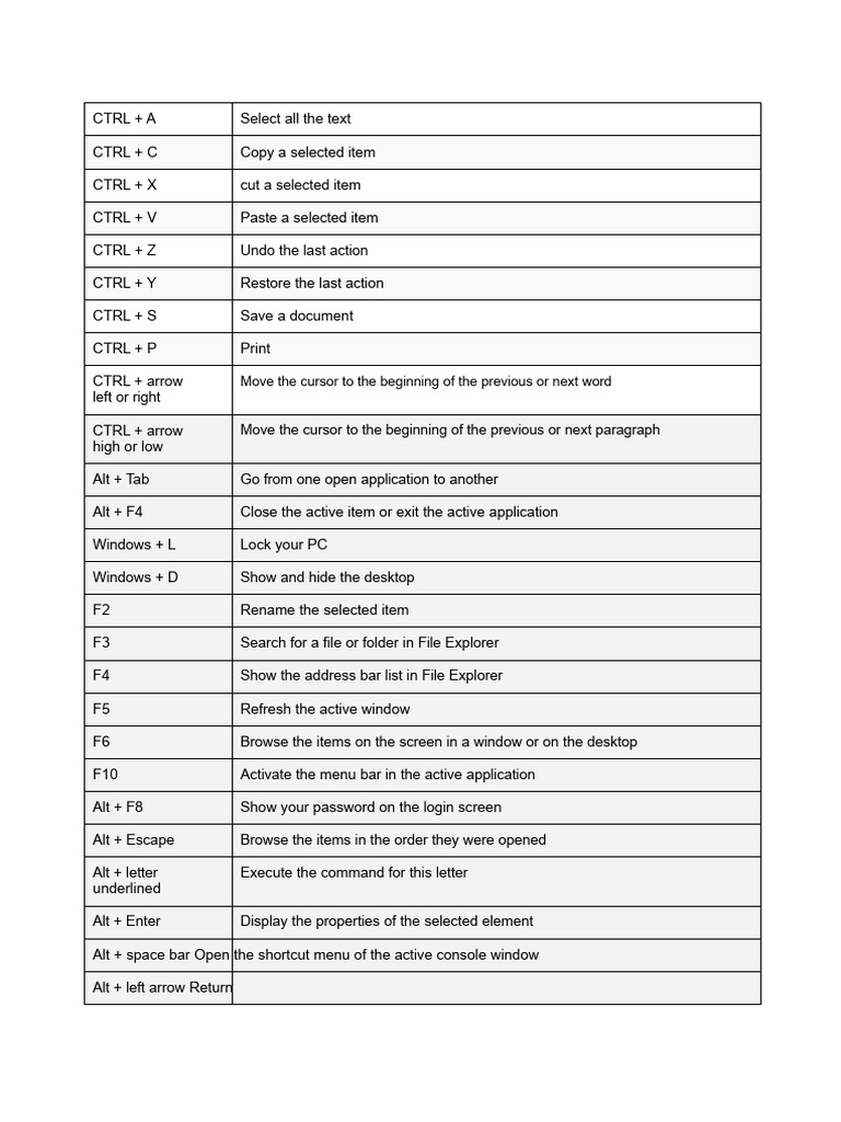List of Shortcuts | PDF | Window (Computing) | Control Key