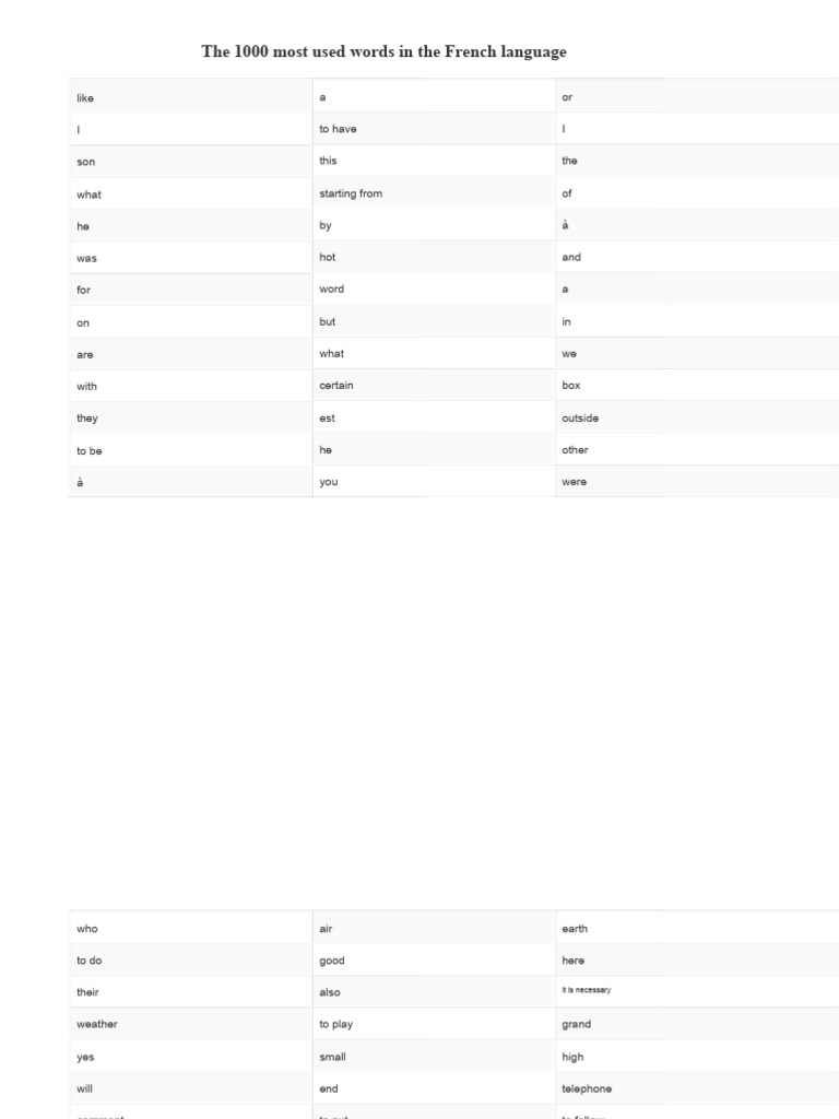 The 1000 most used words in the French language.pdf | PDF | Part Of ...