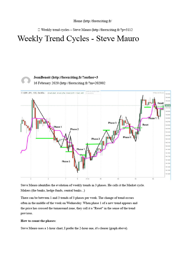Weekly Trend Cycles - Steve Mauro - Forexciting - 1605010193622 PDF ...