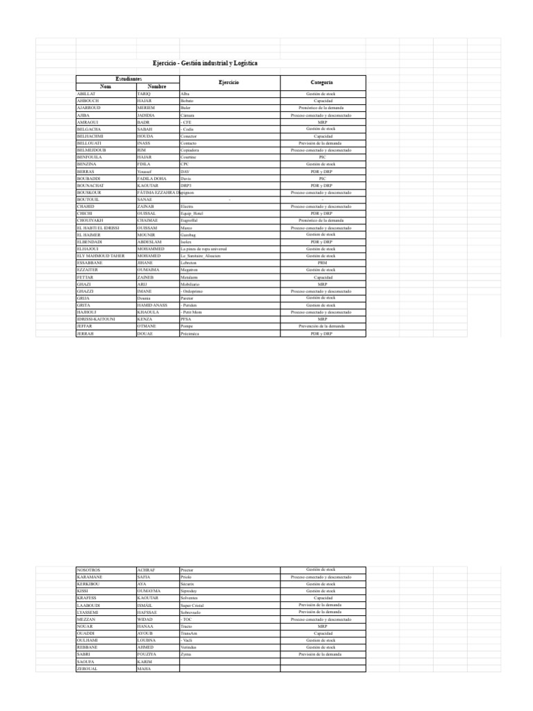 Ejercicios - Logística Operativa y Gestión de La Cadena de Suministro ...