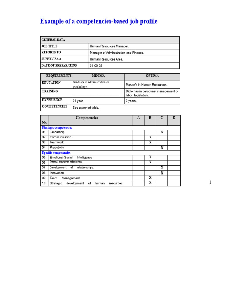 Example II Competency Profile | PDF | Human Resource Management | Human ...