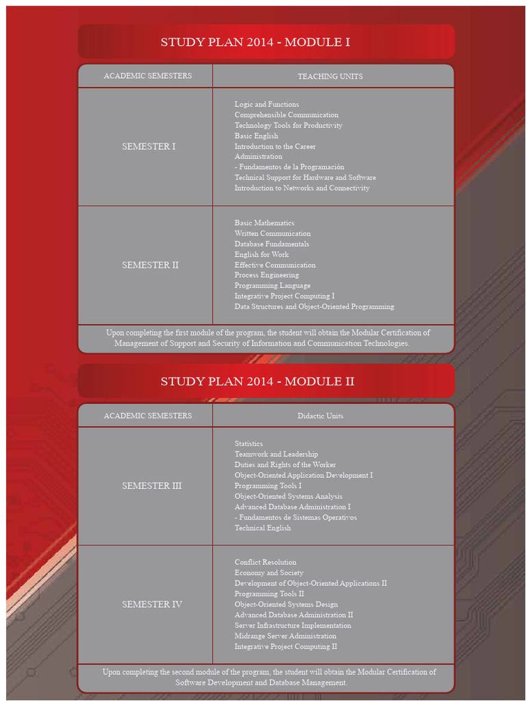 IDAT Network Computing Modules I II III | PDF | Computer Programming ...
