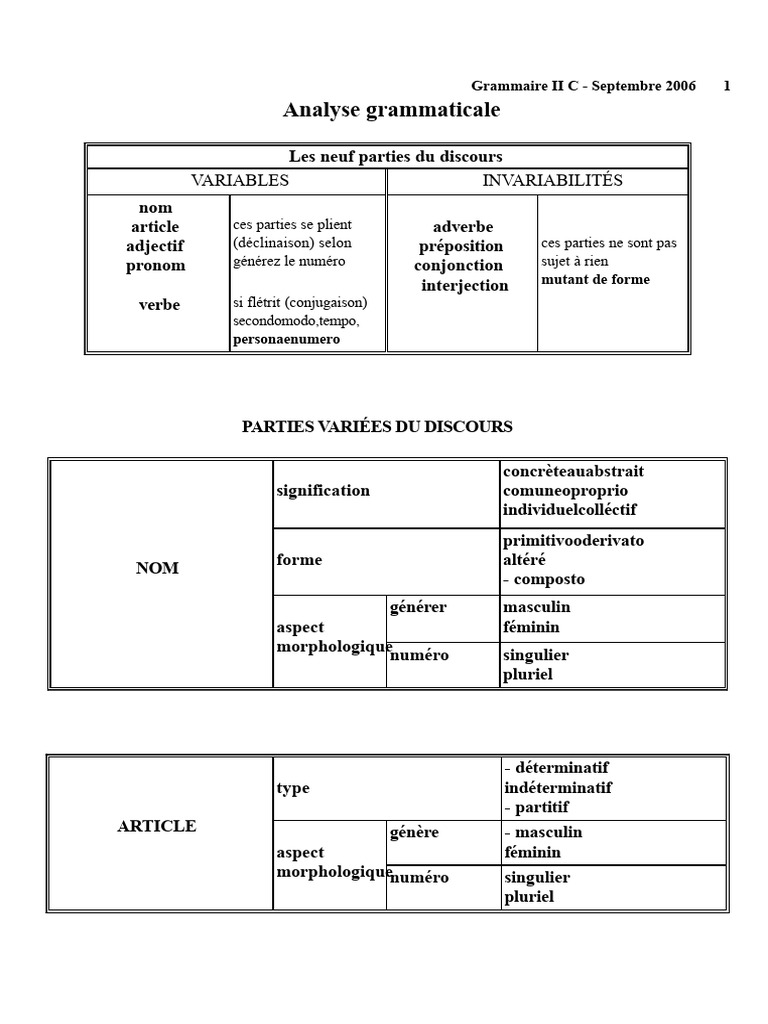 Parties du discours en grammaire française | PDF | Nature (grammaire ...