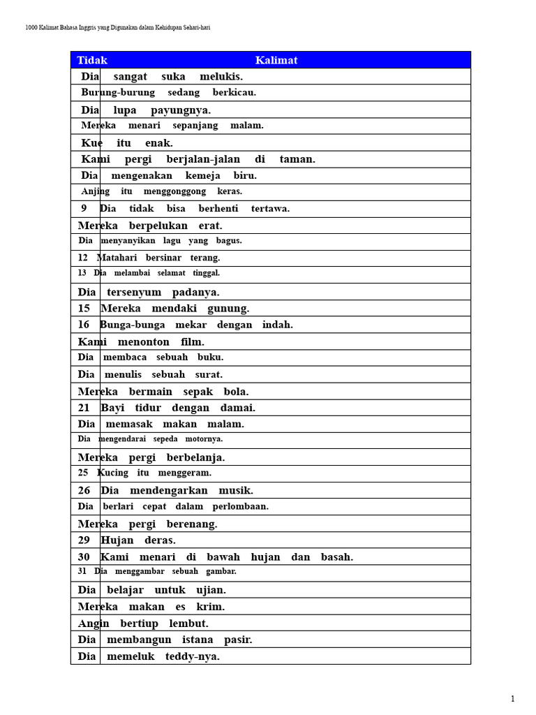 1000 Kalimat Sehari-hari dalam Bahasa Inggris | PDF