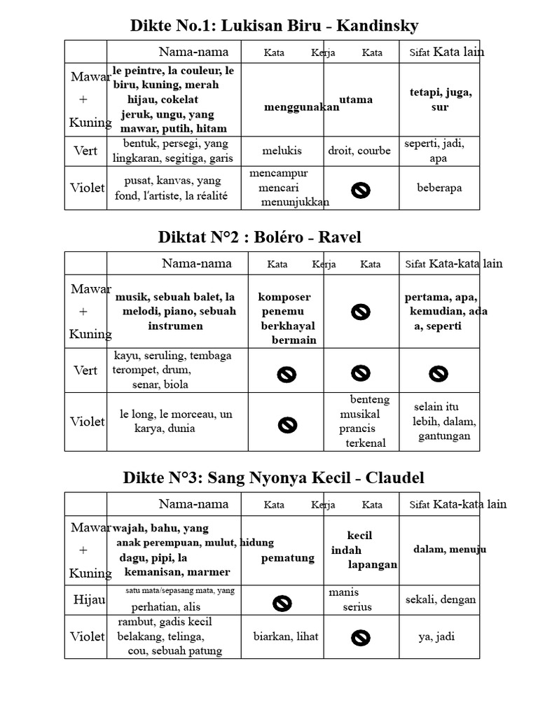 Dikte Seni dan Budaya: Analisis Karya | PDF