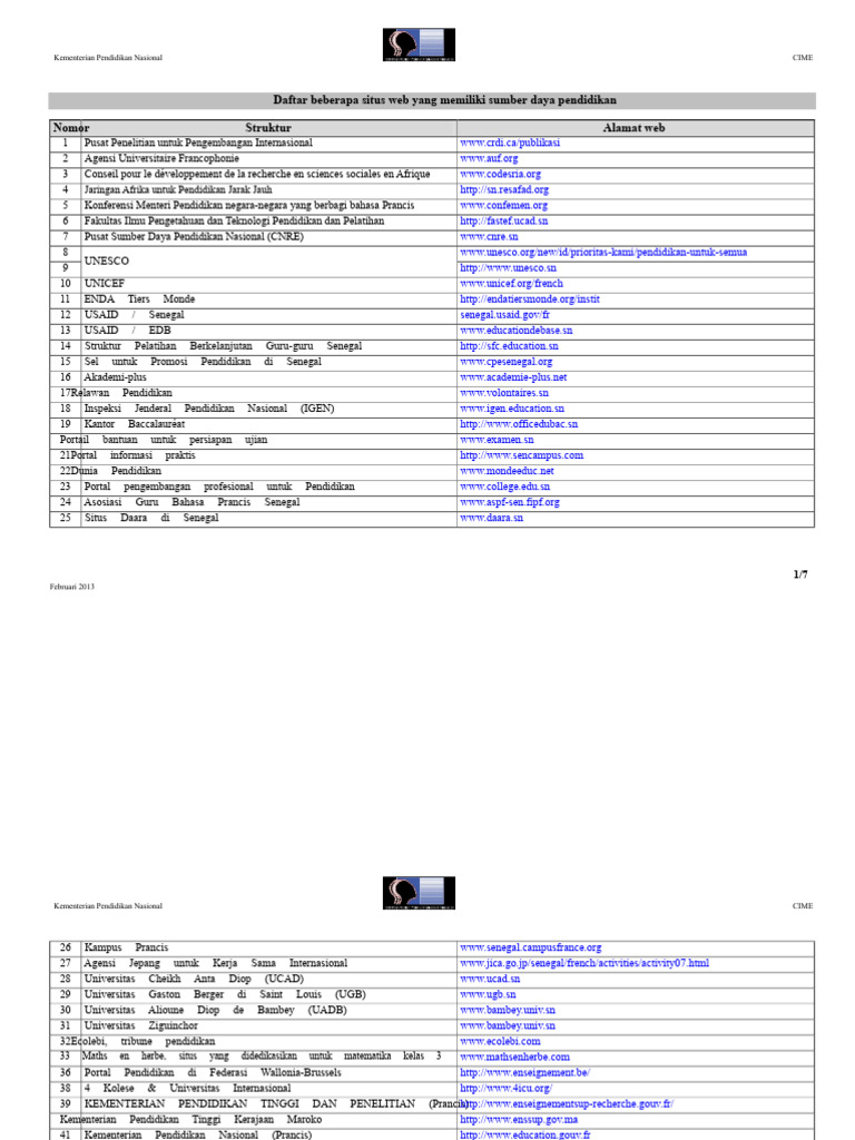 Daftar Situs Web yang Memiliki Konten Pendidikan v1.1 (1) | PDF