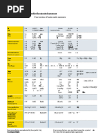 Stress Unit Conversion Table | PDF