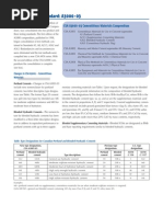 ASTM C1202 - Standard Test Method For Electrical Indication of Concrete ...