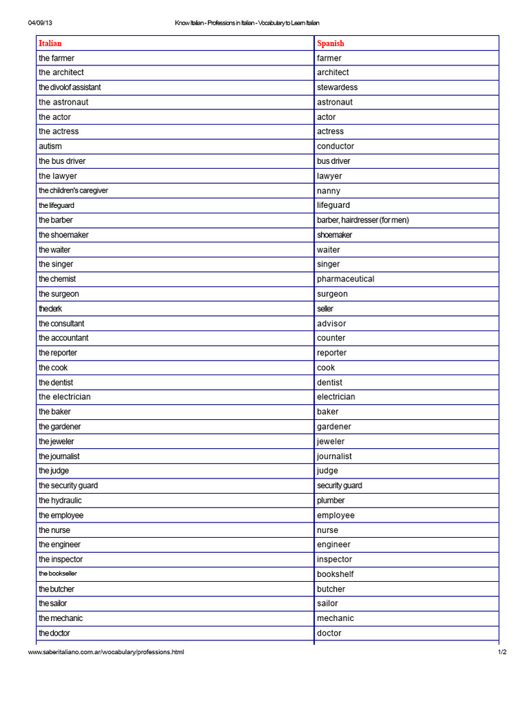 Knowing Italian - Professions in Italian - Vocabulary To Learn Italian ...