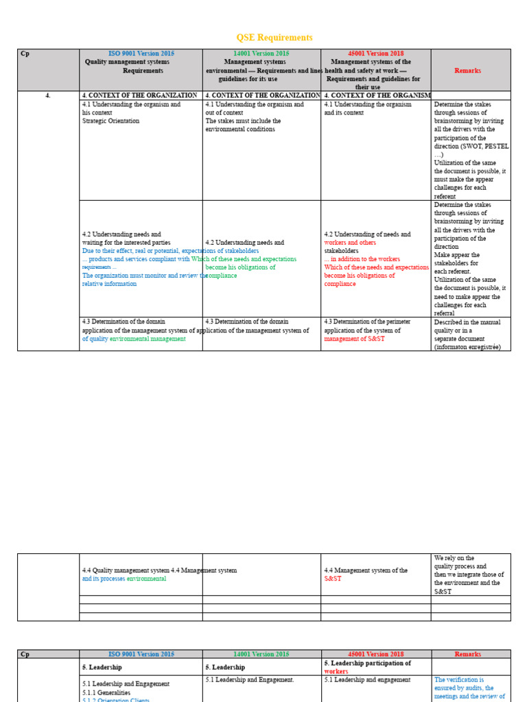 Integrated QSE Exercise | PDF | Business