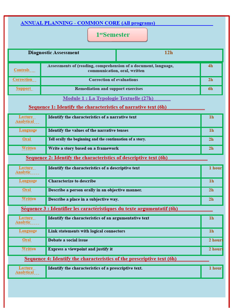 ANNUAL PLANNING - Common Core (1).docx | PDF | Narrative | Linguistics