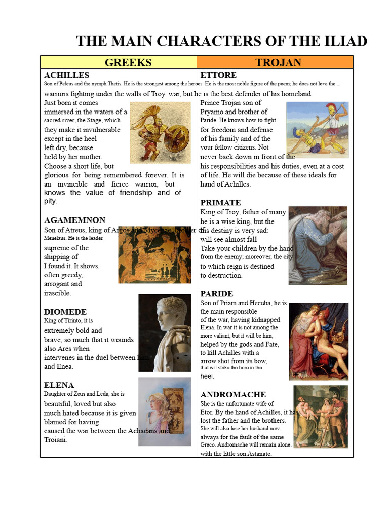 Key Characters in The Iliad Explained | PDF | Iliad | Achilles