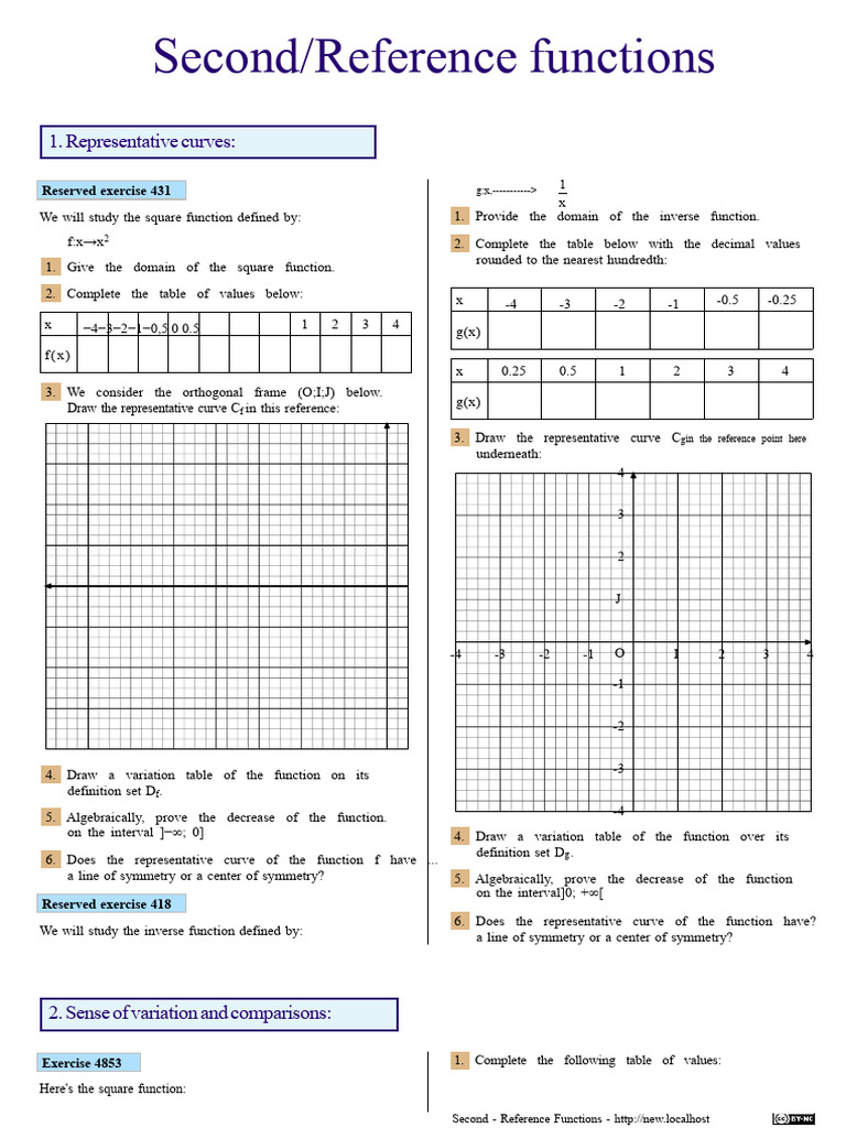 Reference Functions | PDF | Function (Mathematics) | Square Root
