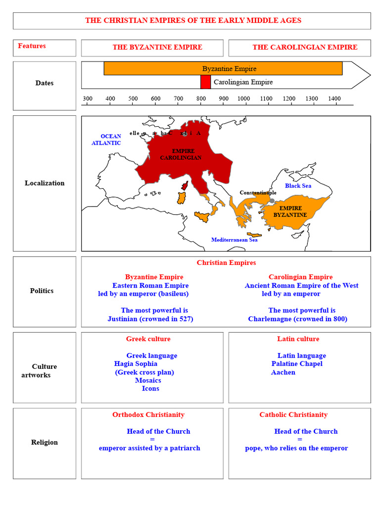 6H5-The-Christian-Empires-of-the-Early-Middle-Ages-Word | PDF ...