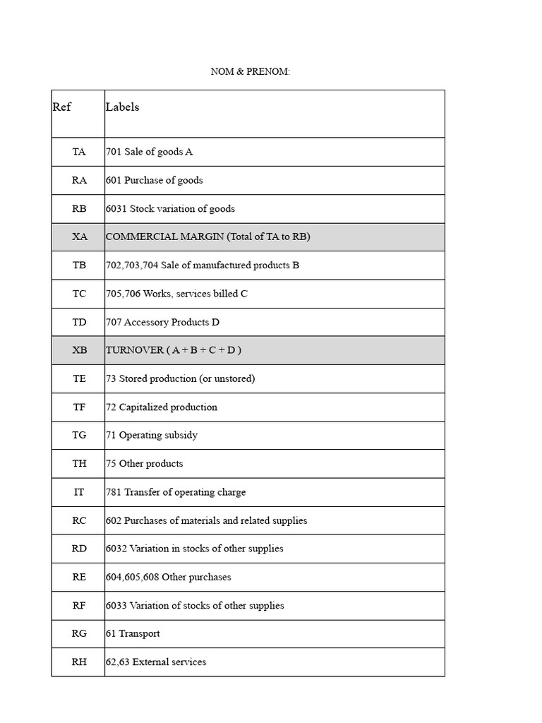 Excel File Financial State Diagnosis | PDF | Depreciation | Revenue