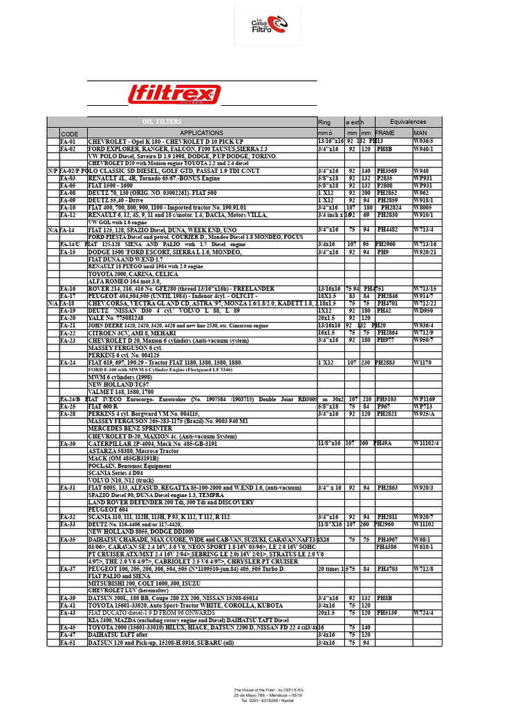 Comprehensive Oil Filter Applications Guide | PDF | Ford Motor Company ...