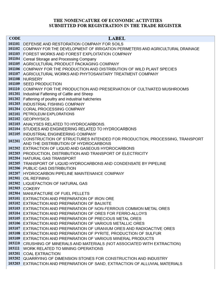 Economic Activities Registration Codes | PDF | Textiles | Foods