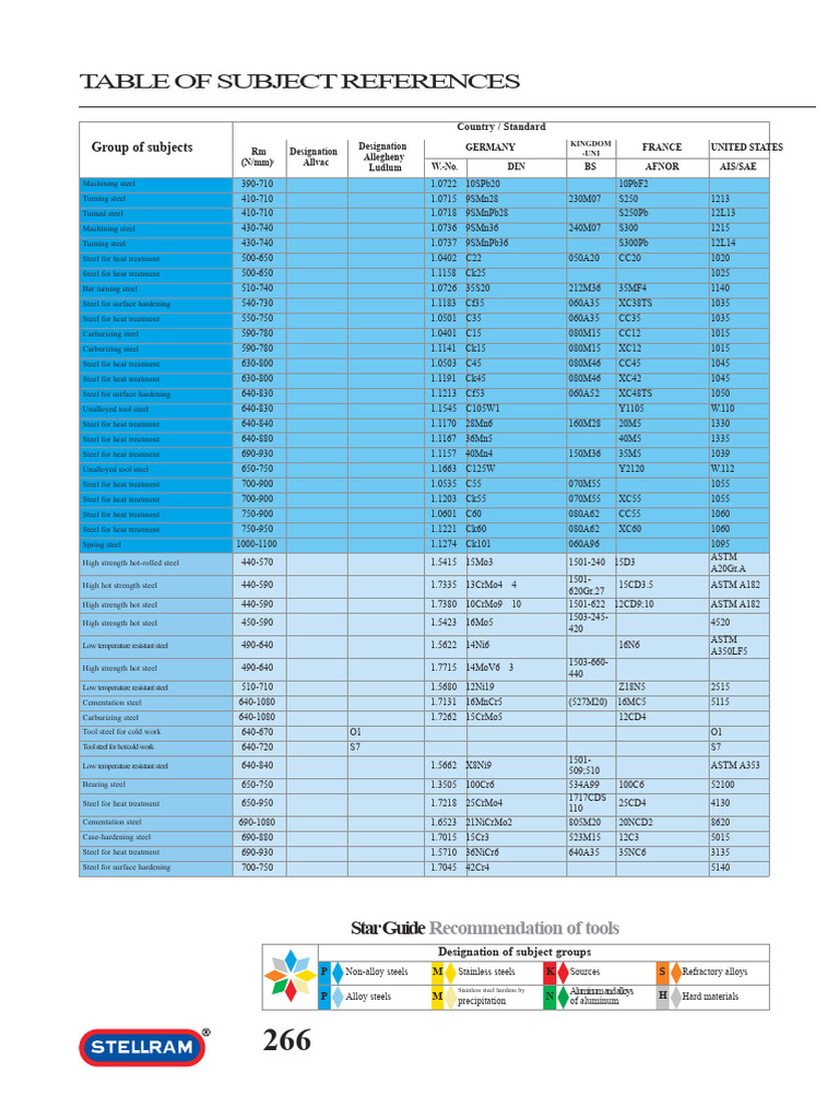 Table of Contents.pdf | PDF | Stainless Steel | Steel