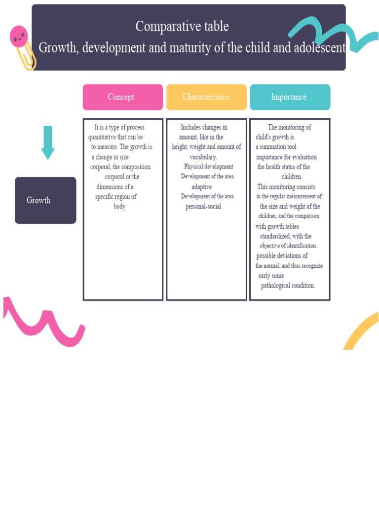 Growth, Development, and Maturity of The Child and Adolescent | PDF ...