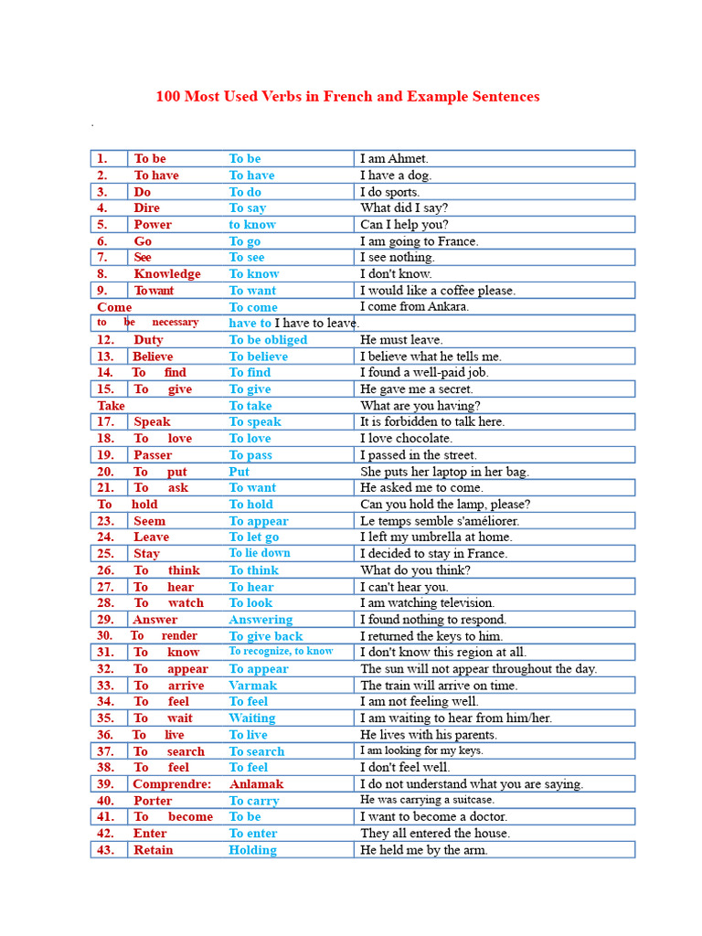 Top 100 French Verbs with Examples | PDF | Hour | Grammatical Gender