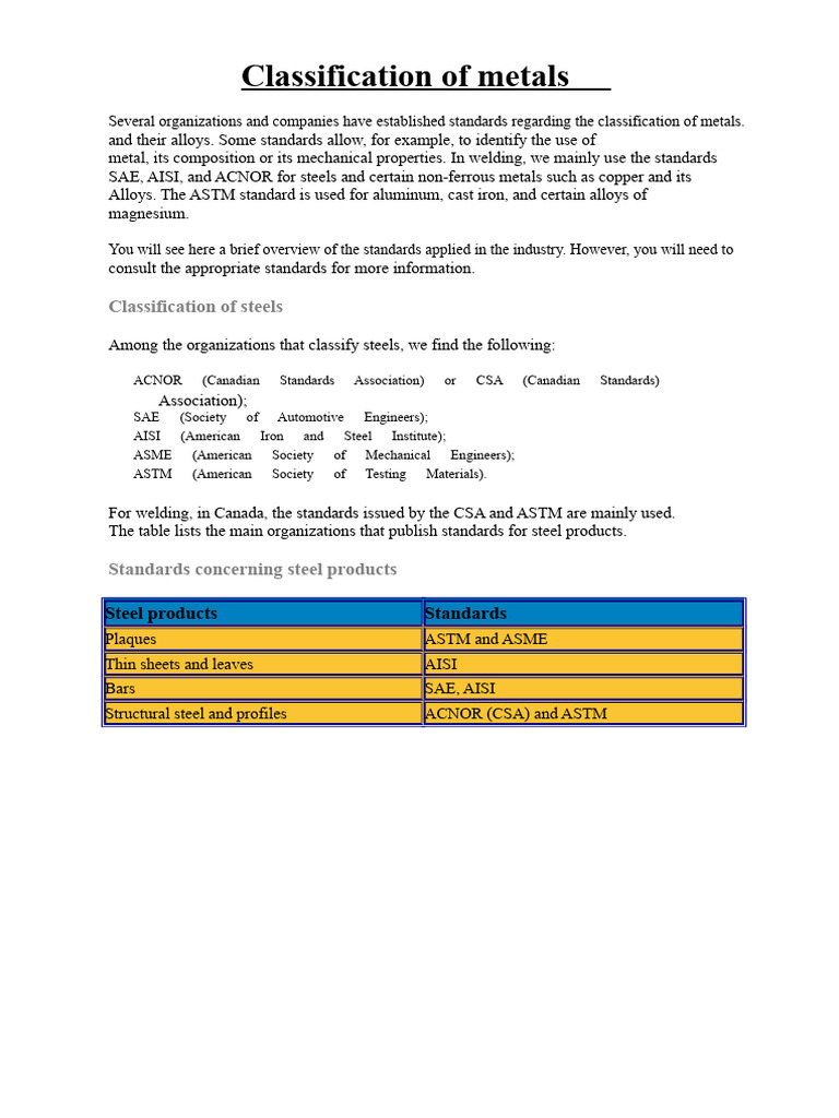 Metal Classification Standards Overview | PDF | Steel | Bronze