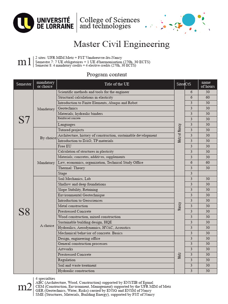 Master in Civil Engineering Program Details | PDF | Concrete | Civil ...