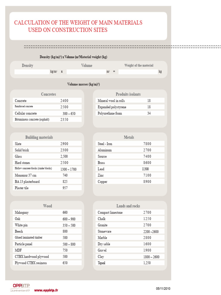 Construction Material Weight Calculation | PDF | Concrete | Building ...