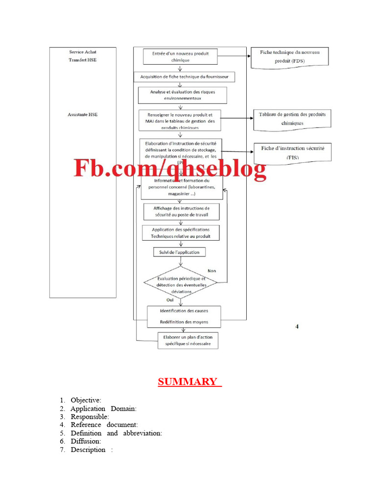 Chemical Product Management Procedure | PDF