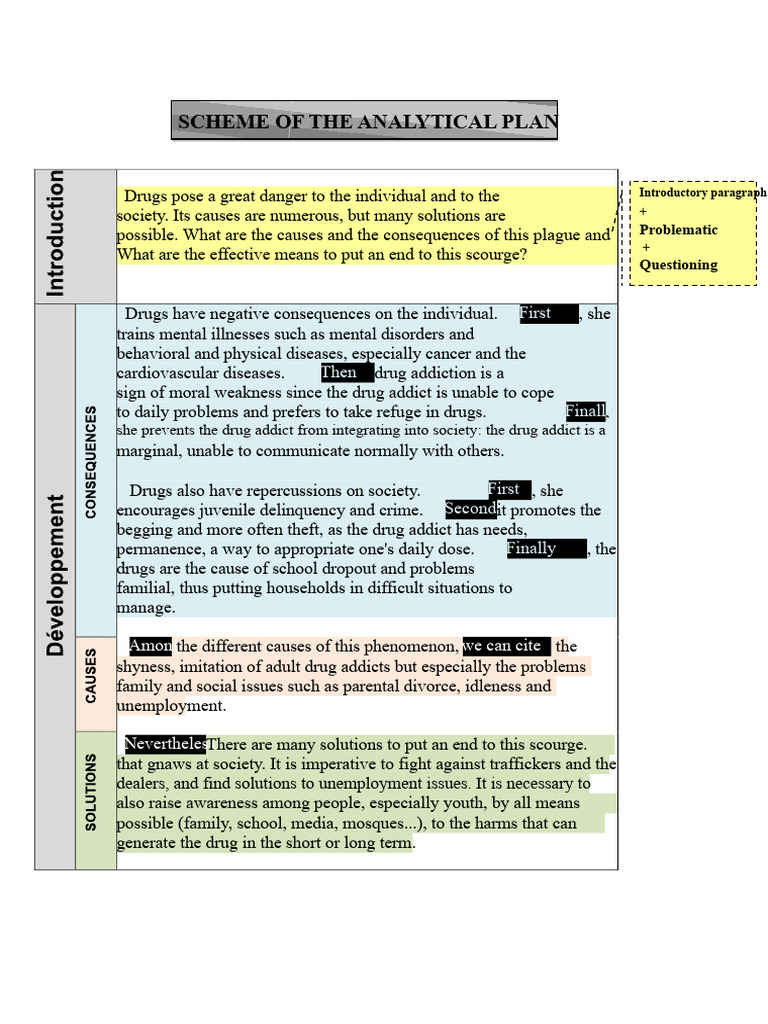 Analytical Plan | PDF | Substance Abuse | Mental Disorder