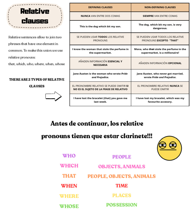 Understanding Relative Clauses Explained | PDF