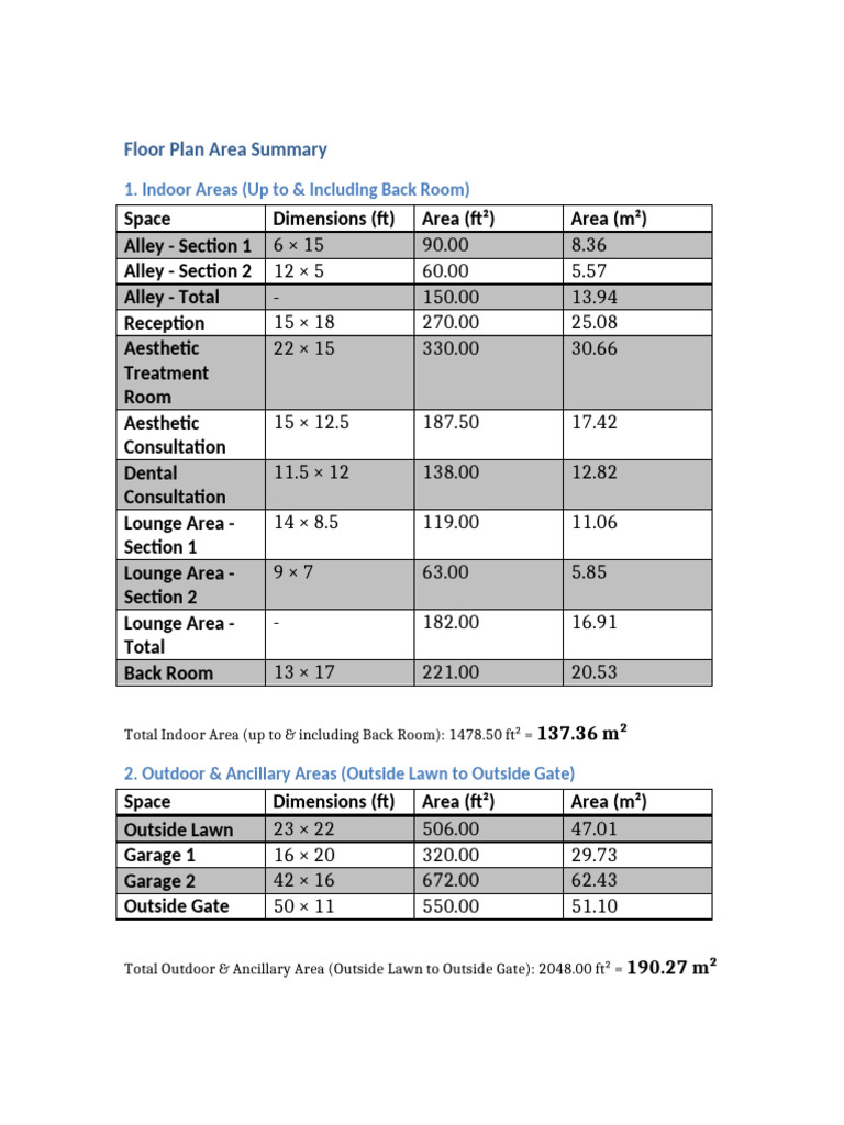 Floor Plan Area Summary | PDF