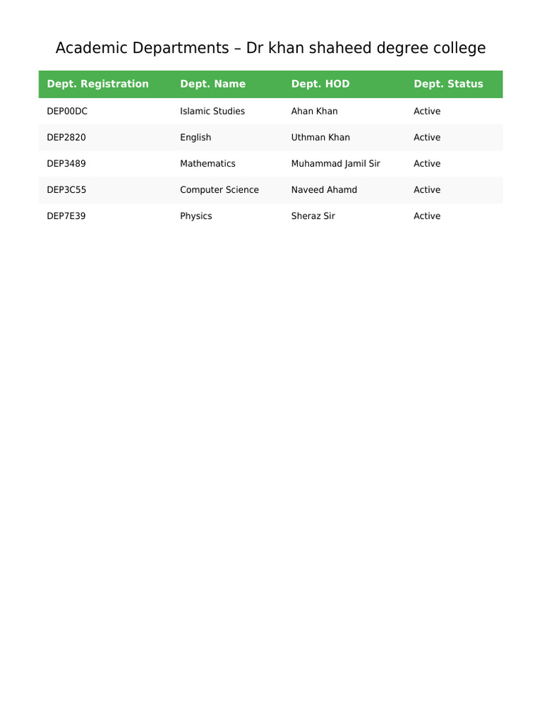 Academic Departments at Dr. Khan Shaheed College | PDF